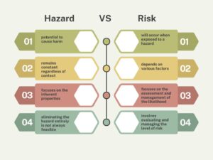 10 Difference Between Hazards and Risks - Training Arena